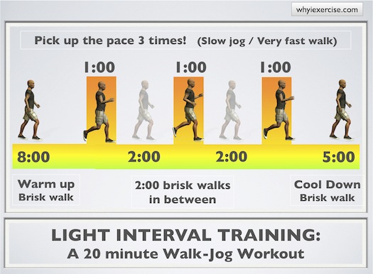 High Intensity Interval Training Easy To Follow Illustrated Routines