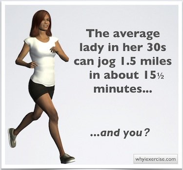 Cooper test: Comparative charts, illustrated instructions.