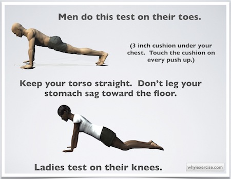 Cooper test: Comparative charts, illustrated instructions.
